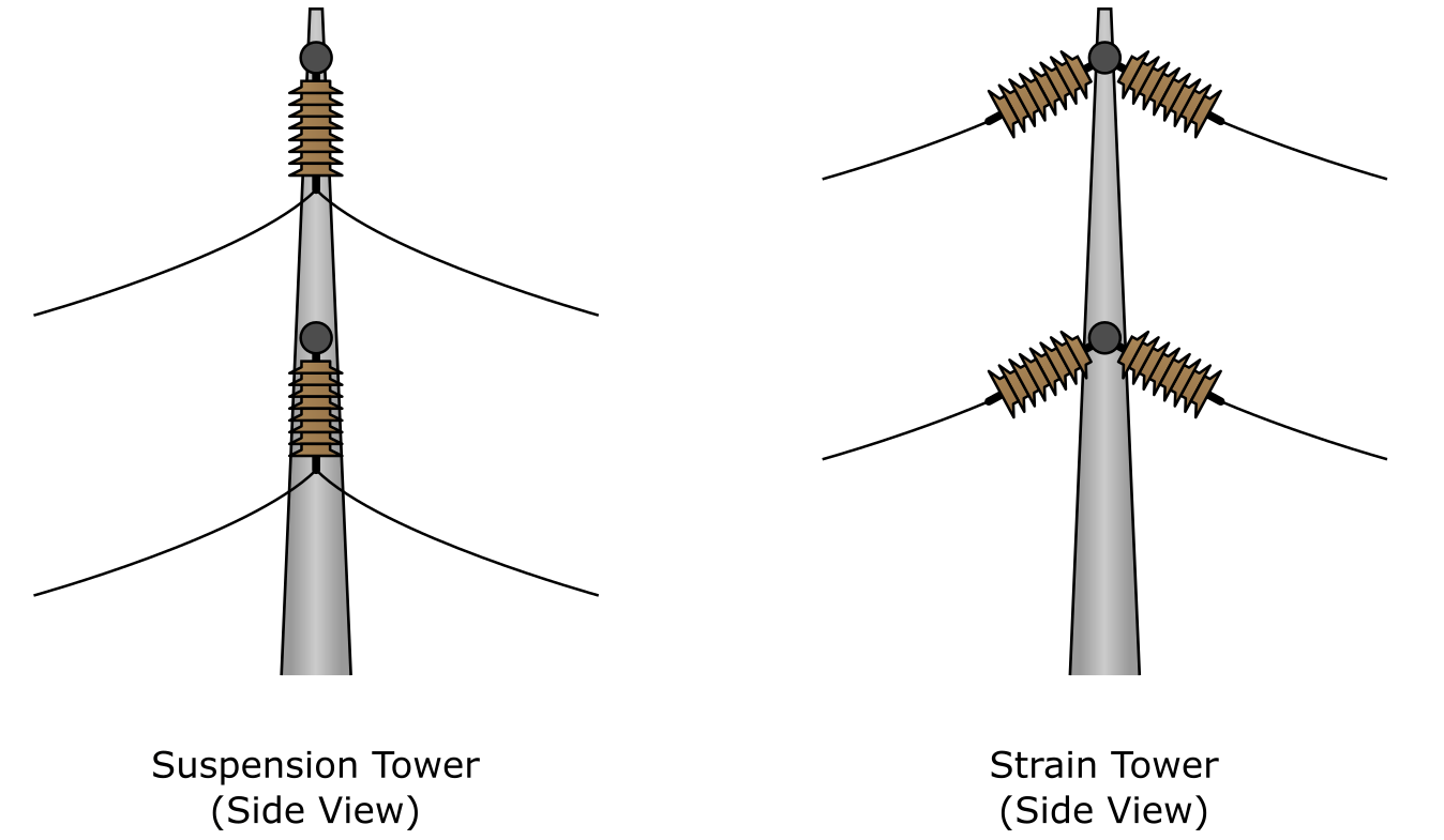 Electrical Transmission Towers Explained - saVRee